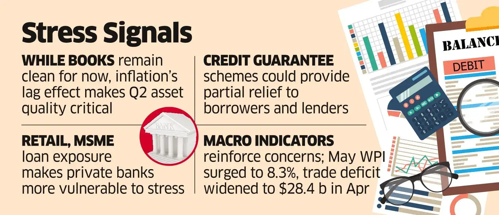 West Asia heat may soon scorch banks' books - The Economic Times
