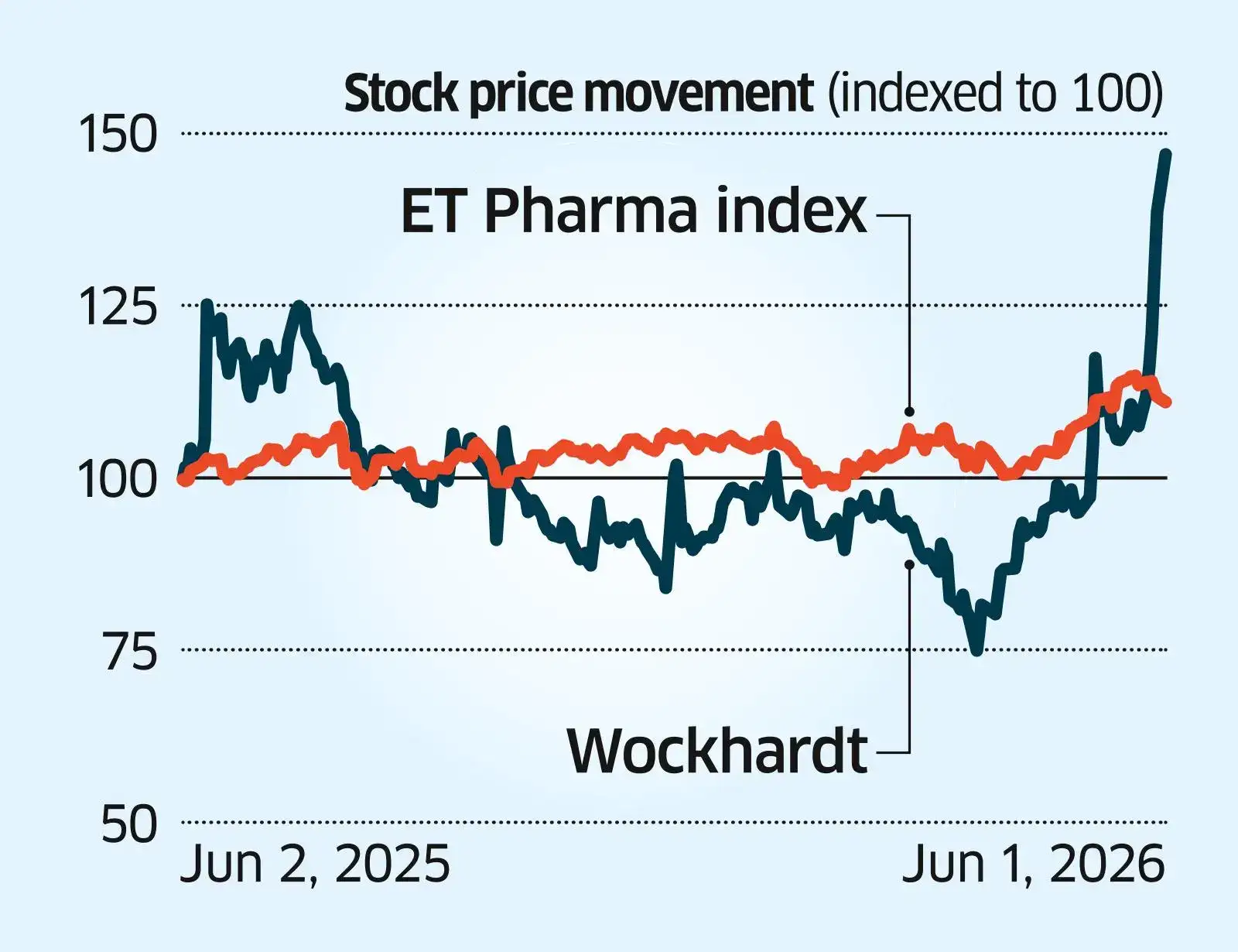 Zaynich's blockbuster potential lifts Wockhardt's long-term outlook ...