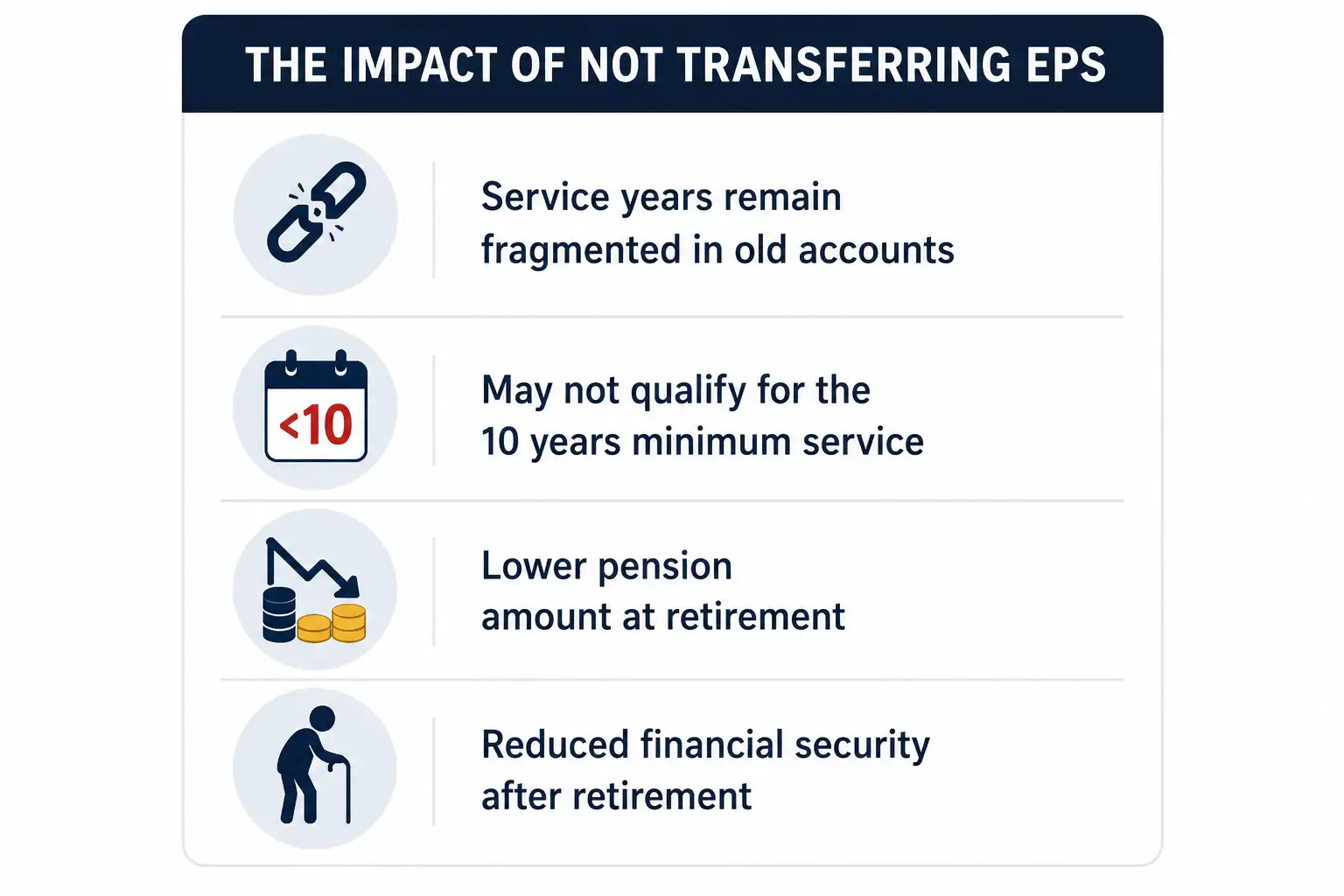Withdrawn your entire EPF balance after a job switch? You may still ...