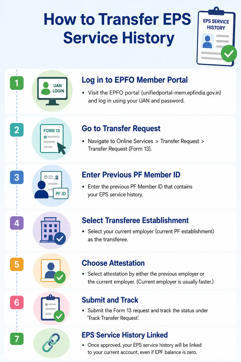 Withdrawn your entire EPF balance after a job switch? You may still ...