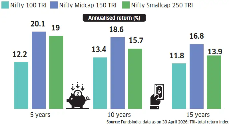 Attractive valuations, improving earnings: Why fund managers are now ...
