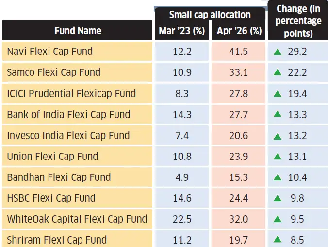 Attractive valuations, improving earnings: Why fund managers are now ...