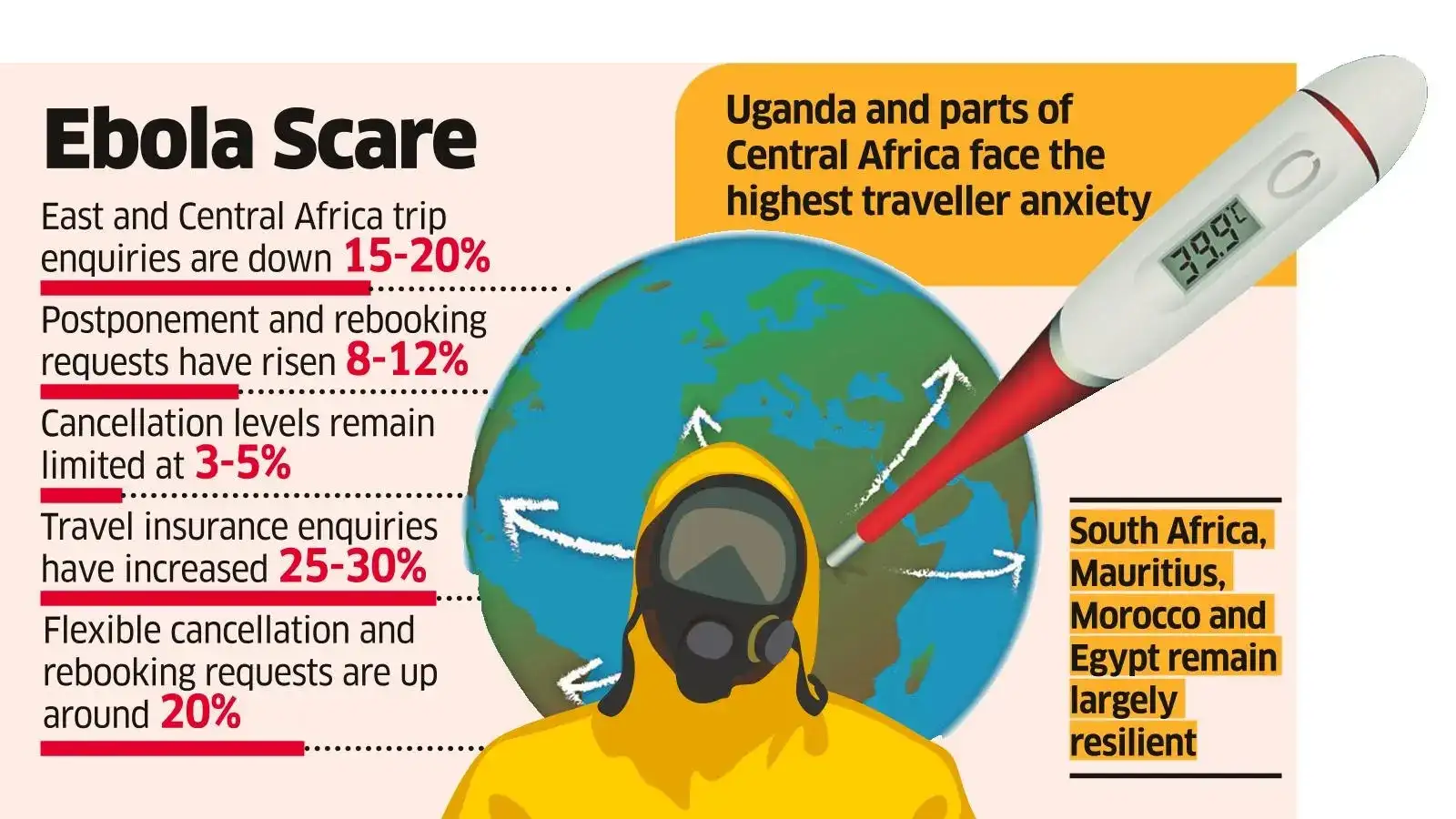 Ebola anxiety puts a chill on Indian travellers' hot Africa summer ...