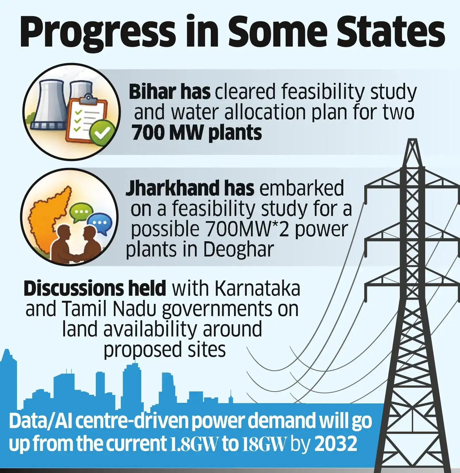 Centre urges states to accelerate nuclear power plants and green energy ...