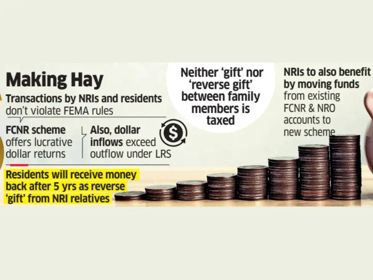 Residents tempted to gatecrash FCNR party for NRIs - The Economic Times