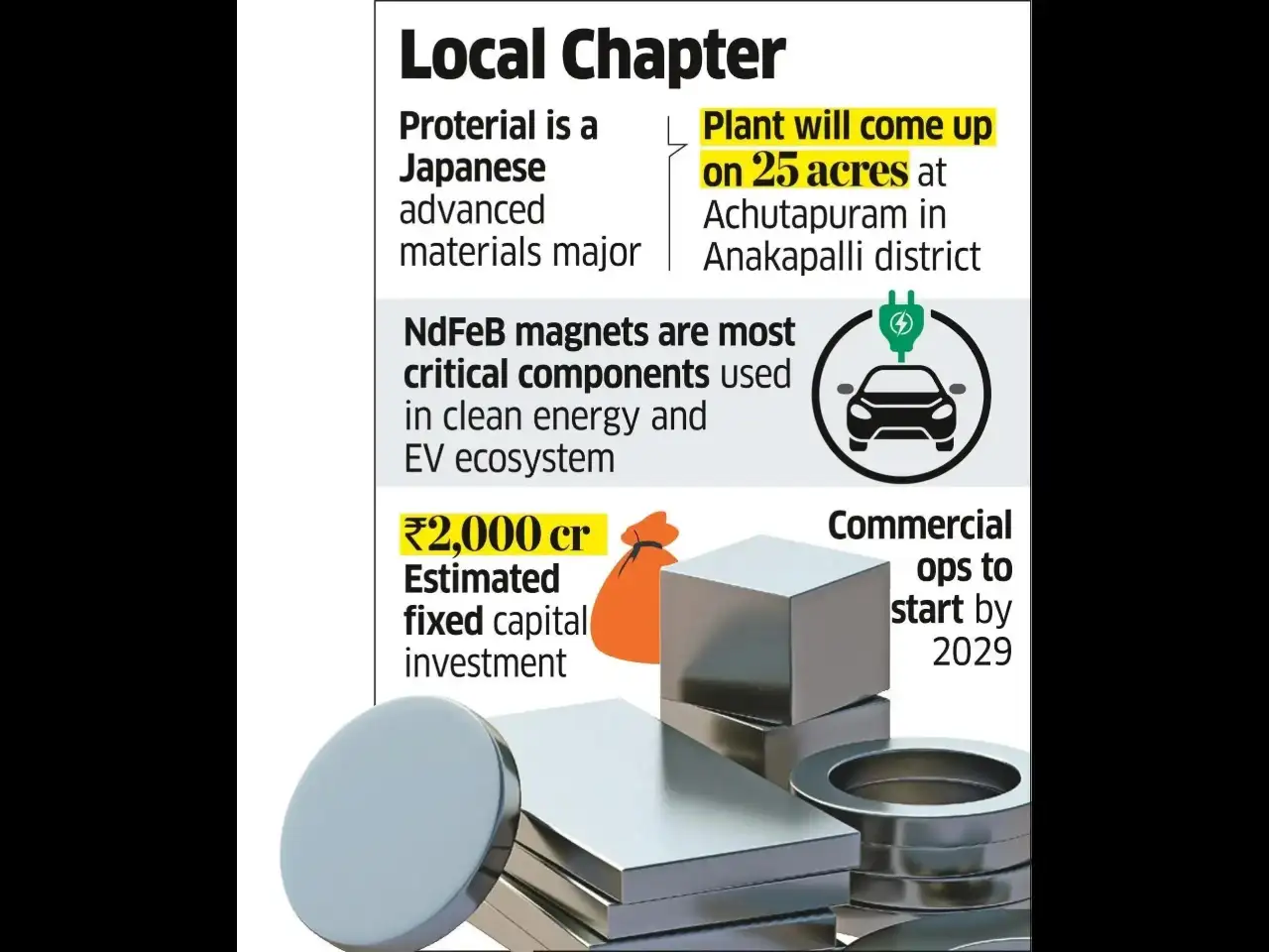 Japan company to set up rare earths magnet unit in Andhra Pradesh - The ...