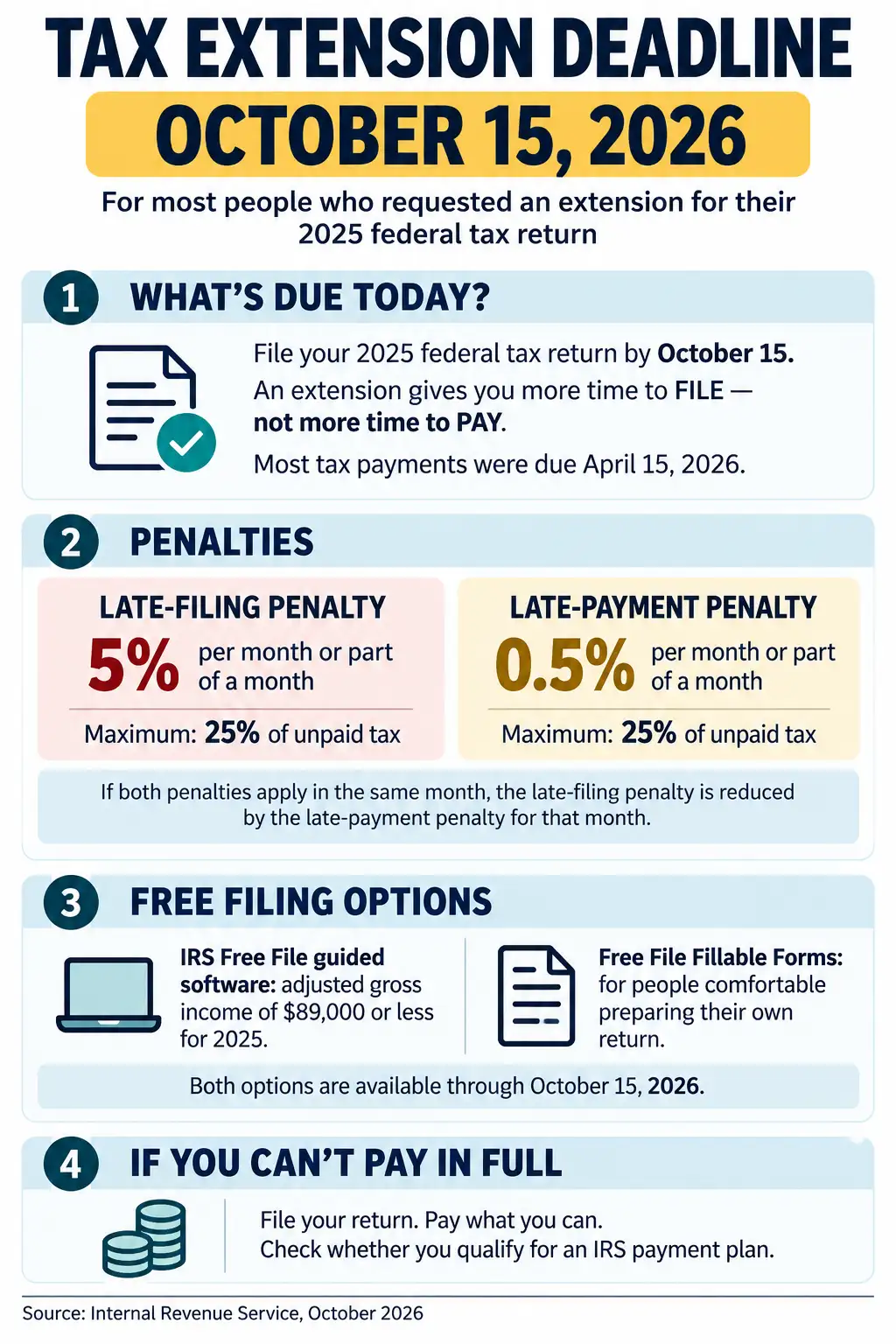 IRS extension deadline ends tonight: Tax extension deadline today: What ...