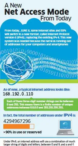 New internet protocol allows trillions of new web addresses - The ...