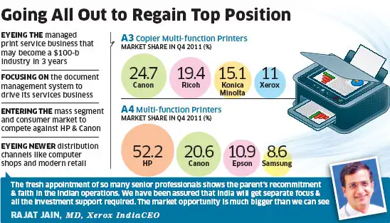 Xerox: Xerox Corp hires 100 key professionals to kickstart growth - The ...