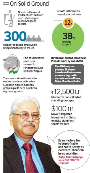 AVB Group plans to move part of UK mill to India - The Economic Times