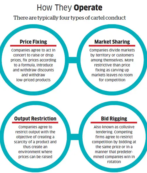 CCI: Sunday ET: How can CCI tell what’s a cartelcartelisation - The ...