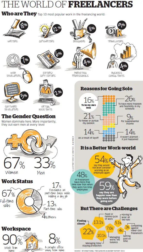 Sunday ET: Companies have good reasons now to hire services of highly ...