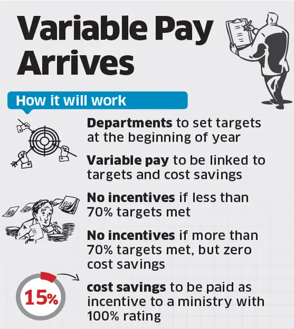 Government in the process of introducing a performance-linked incentive ...