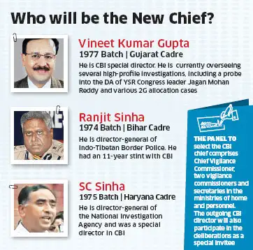 Ranjit Sinha, SC Sinha and Vineet Kumar Gupta in the race for CBI Director's post - The Economic ...