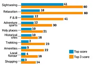 Middle-aged holidaymakers game for authentic travel experiences: Survey ...