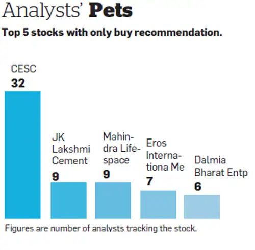 Top 5 stocks with only 'buy' recommendations - The Economic Times