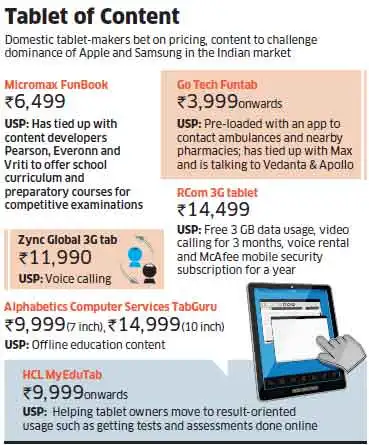 Low-cost tablets from HCL, Beetel, and others no match yet for iPad ...