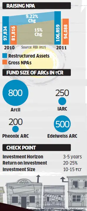 With RBI getting tough on CDR, asset reconstruction companies may be in ...