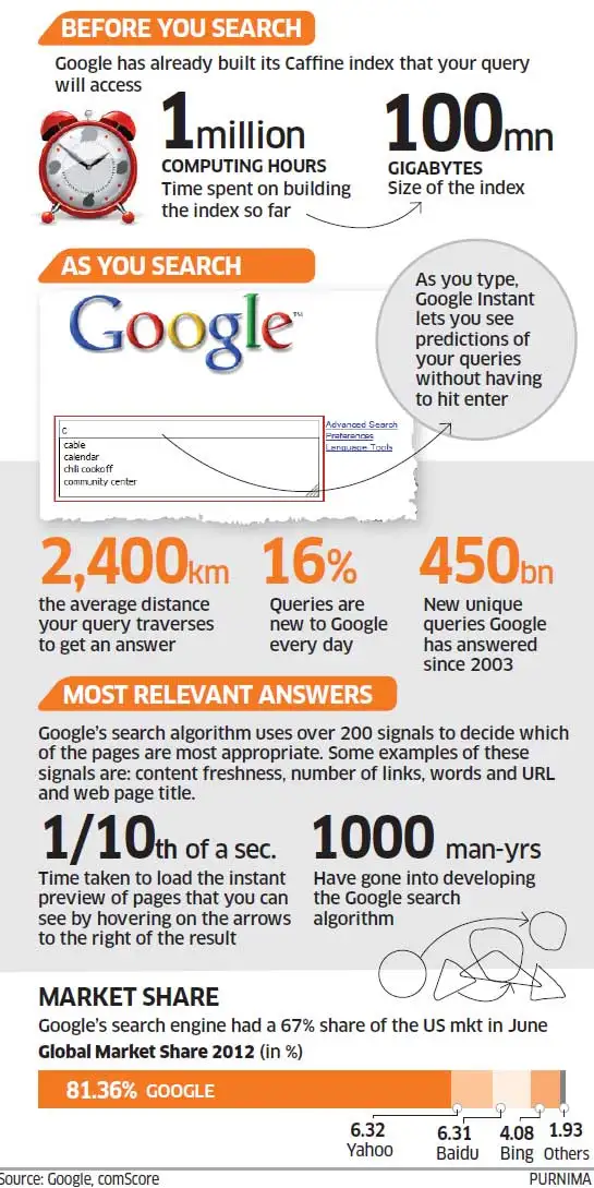 How does a search engine fetch answers to your queries in less than ...