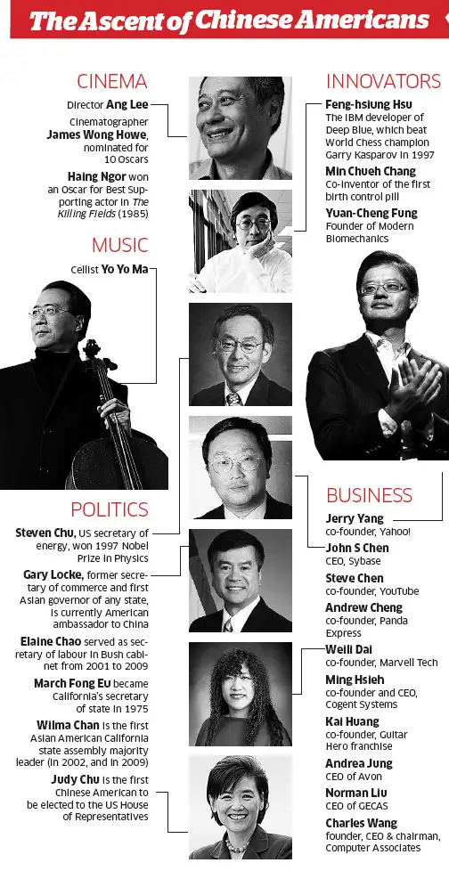 Sunday ET: From Min Chueh Chang to Jeremy Lin, China lives the American ...