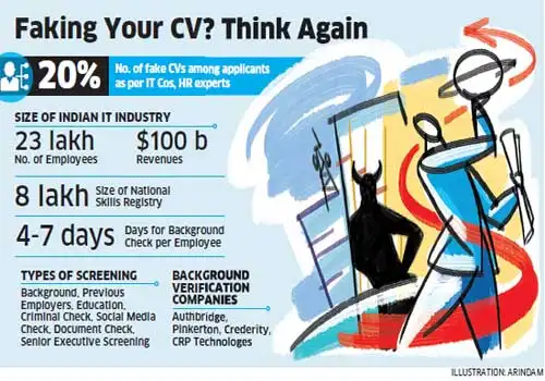 Resume fraud weighs on IT industry, one in five CVs contain fake ...