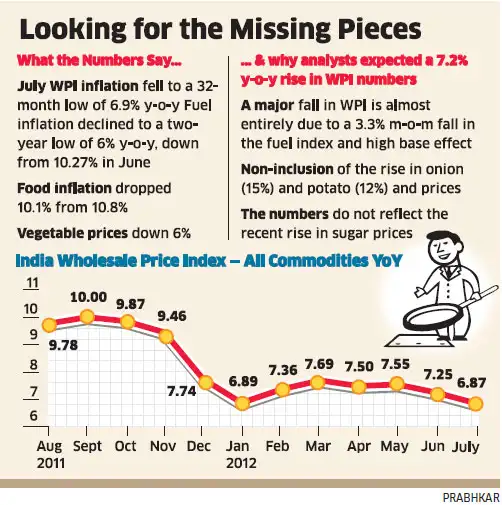 Experts call inflation numbers a mirage, rule out rate cuts - The ...