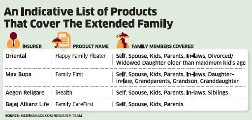 How to ensure health insurance plans for extended family - The Economic ...