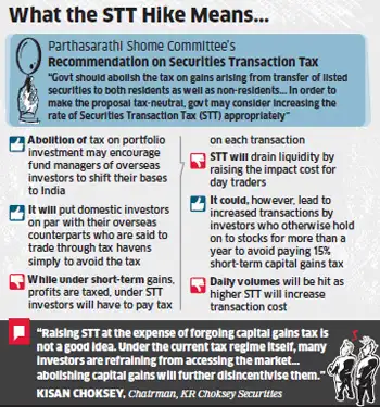 STT: Shome panel proposal on higher securities transaction tax may hit ...