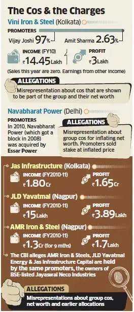 coal scam: Coalgate: Pressure mounts on PM Manmohan Singh as CBI books ...