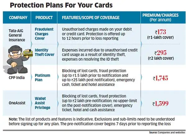 How to insure yourself against loss or misuse of credit cards - The ...