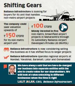 Reliance Infrastructure plans to exit non-metro airport business - The ...
