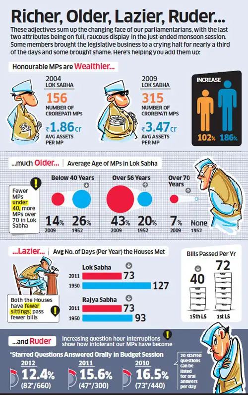 Time to panic when 'House scuffle' is treated as routine - The Economic ...