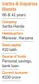 How Sarita & Suparna Handa's home furnishing enterprise has grown to a ...