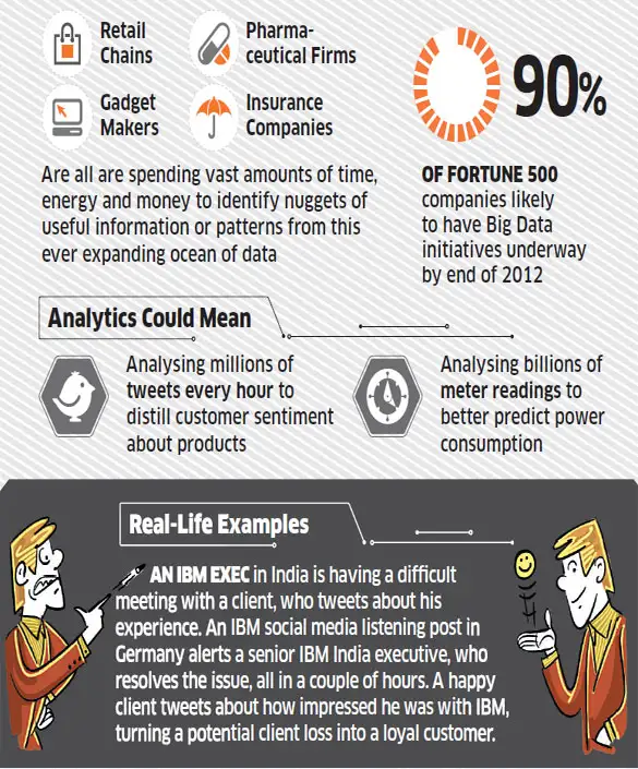 Data Analytics: The next big thing in Indian IT - The Economic Times