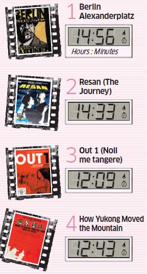 10 longest movies ever made - The Economic Times