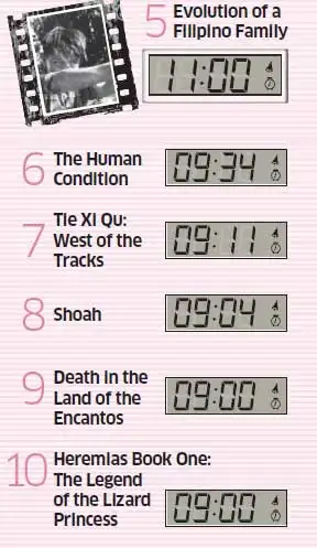 10 longest movies ever made - The Economic Times
