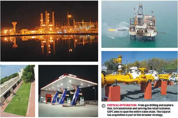 Gujarat State Petroleum Corporation: GSPC's acqusition of Gajarat Gas ...