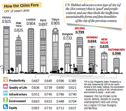 Cities, slums and us: Over half of human race lives in cities, numbers ...