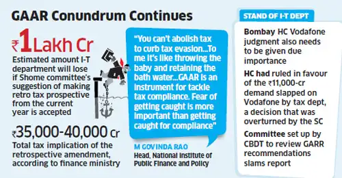 Tax authorities miffed at Shome Panel's reports - The Economic Times