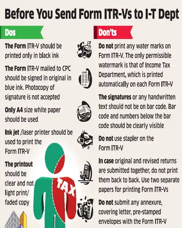 Keep track of your ITR until it’s acknowledged - The Economic Times