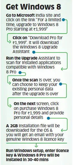 Microsoft offers Windows 8 for Rs 1,999 to cajole users of pirated OS ...