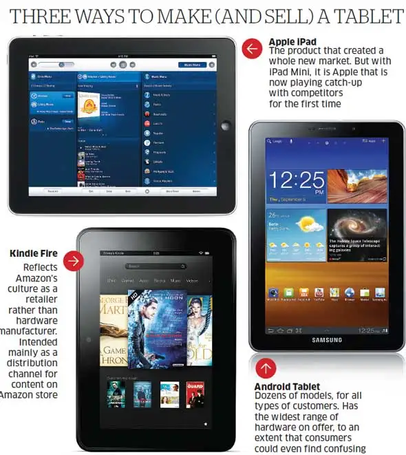 Tech wars take Microsoft, Apple and Amazon out of their comfort zones ...