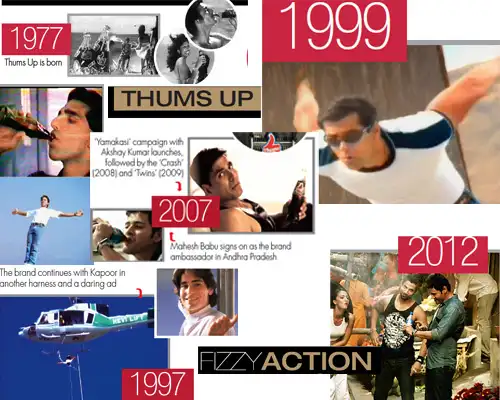 Most Trusted Brands 2012: Thums Up's journey of becoming a cola brand ...