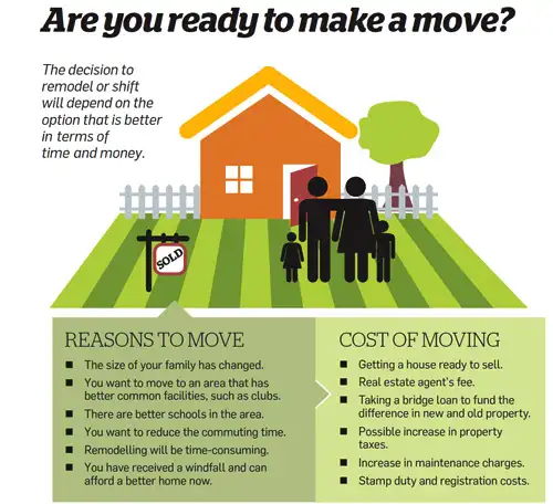 Does renovating a house give better returns than relocating? Find out ...
