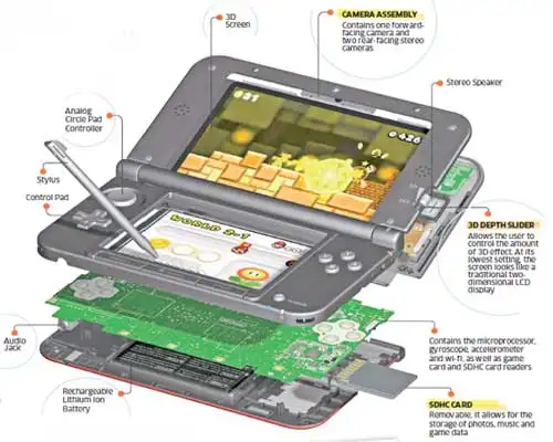 Decoded: Nintendo 3DS - The Economic Times