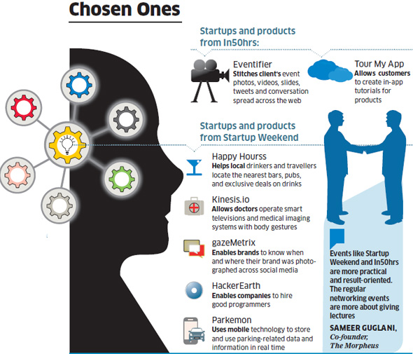 Power of ideas: How to turn an idea into a product in two days - The ...