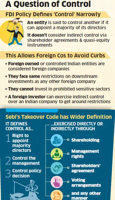 fdi policy: Management of Indian companies with foreign stakes under ...