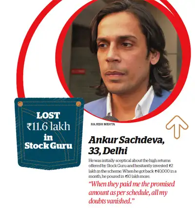 Stock Guru scam: Modus operandi of fraudsters & ways to avoid falling ...