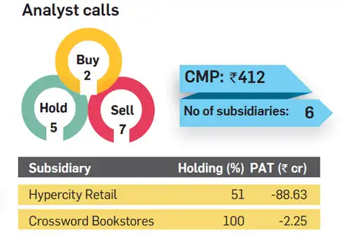 Companies with loss-making subsidiaries that are eroding overall ...