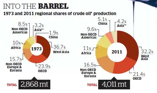 Sunday ET: With tension in West Asia, where is oil headed? - The ...